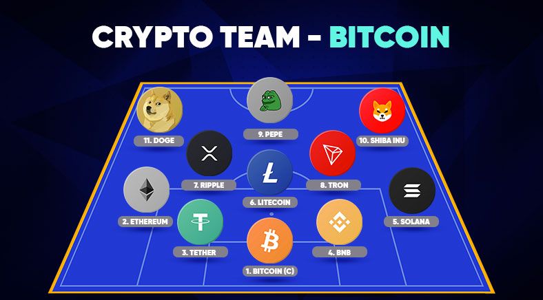 Crypto Team – Bitcoin